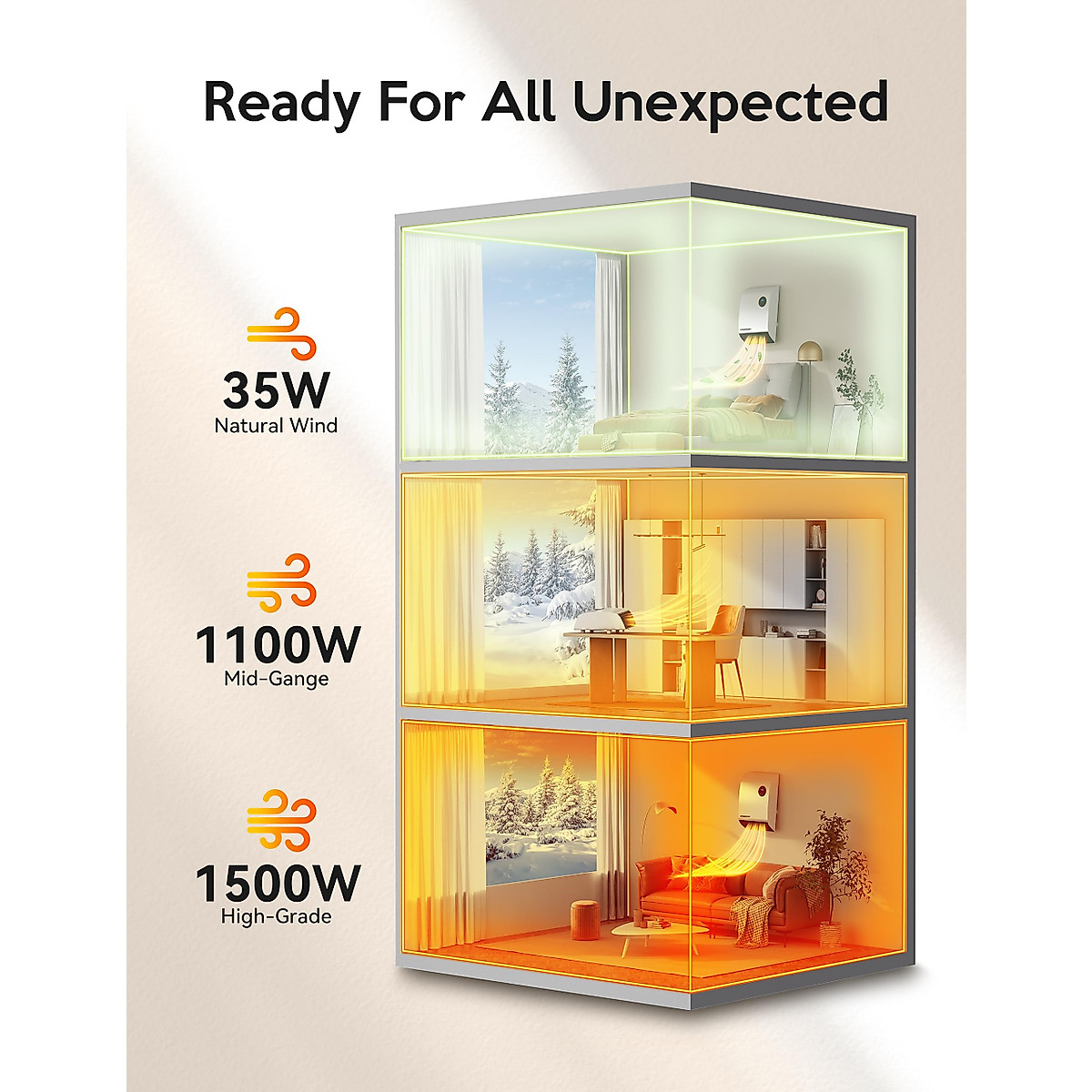 Electric Wall Heaters for Indoor - 1500W Fast Heating Space Heaters for Indoor Use, Energy Efficient Indoor Space Heater Panel Wall Heaters with 3 Fan Speeds, Thermostat, Remote