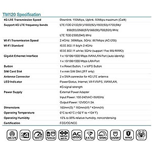wirelessys TM120 AC1200 4G LTE Mesh Router with SIM Card Slot, Whole Home Mesh Wi-Fi System-Dual Band Gigabit MU-MIMO Wireless Router, Coverage up to 1500 sq.ft, 64 Devices & 2 Ethernet Ports