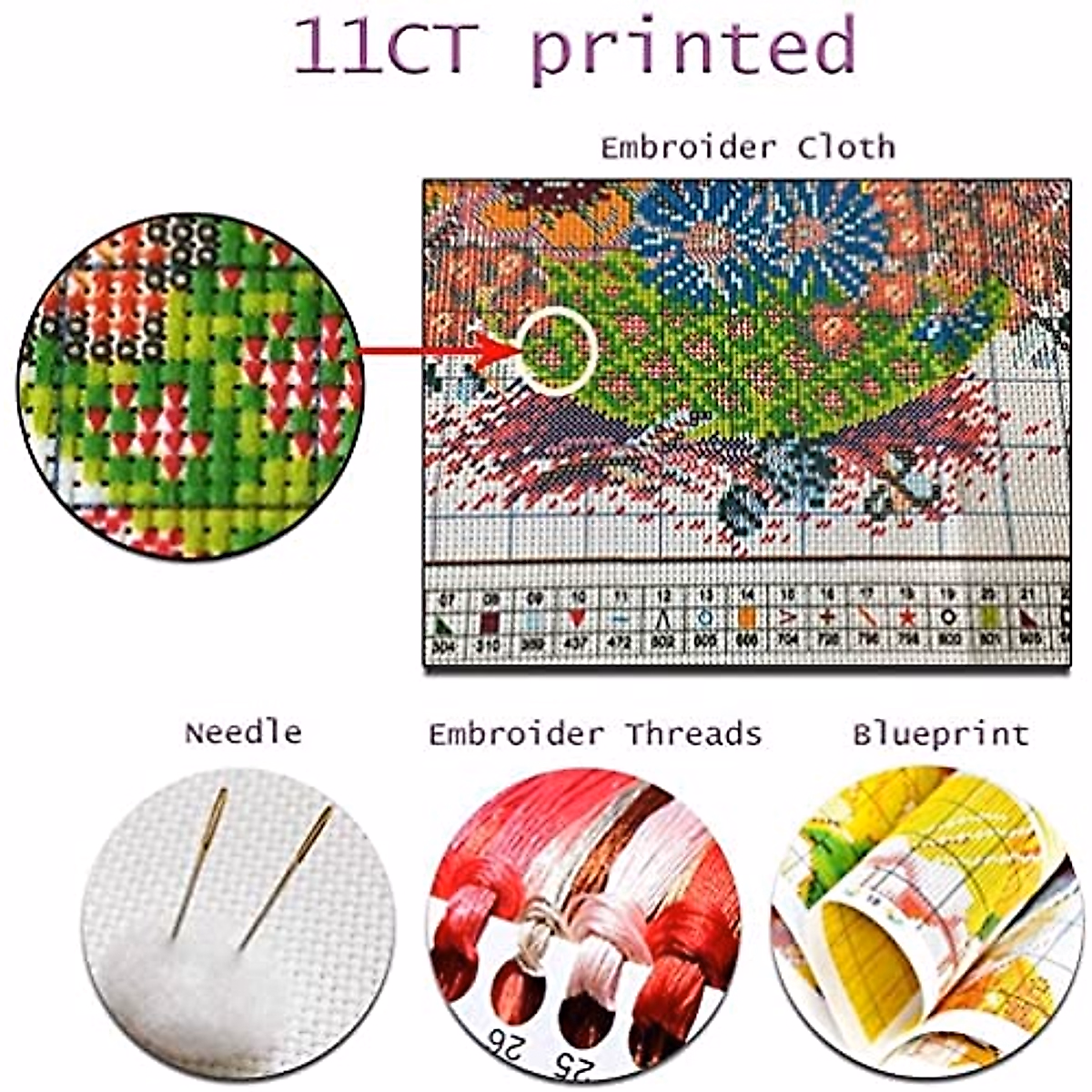 Stamped Cross Kits for Adults Beginner,Tulip Flower Landscape,DIY Designs Cross-Stitch Easy Supplies Needlework,Needlepoint Embroidery Gift for Home Decor 16x20 inch