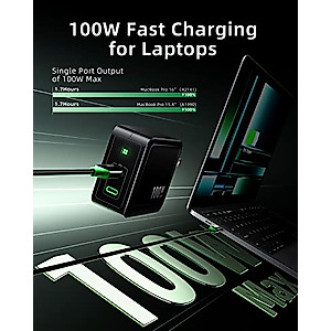 100W Fast Charger, MOKiN GaN+ Dual Port MacBook Pro Charger with Foldable Plug for iPad Pro, iPhone 15/14, Samsung Galaxy, XPS 13, Latitude, Inspiron 14/16, Envy, Chromebook, Spectre, EliteBook.