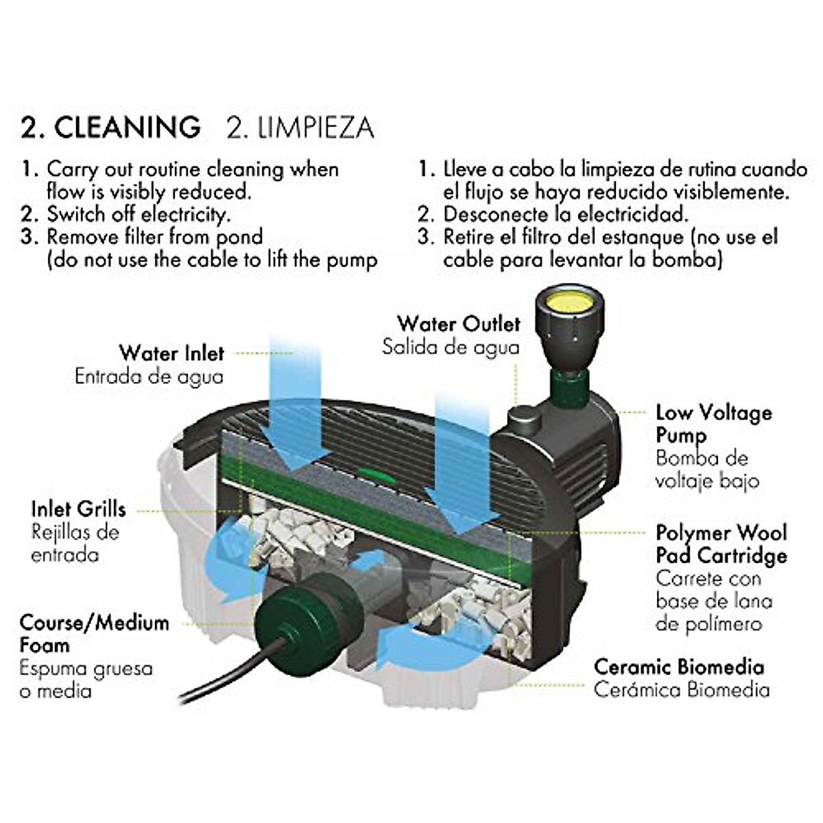 Pennington Aquagarden , Pond Filter for Ponds , Foam Filter Set , Polymer Wool Filter Pads , Pond Maintenance Kit , Suitable for Inpond 5 in 1 300 Gallon Model, White, Large (Fit 300)