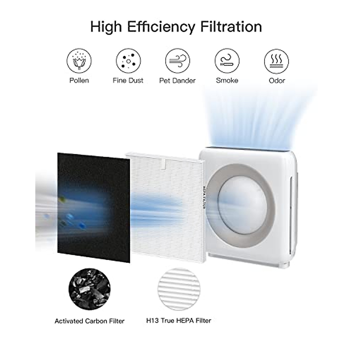 MORENTO Airmega AP-1512HH Replacement Filter for Coway, Compatible with Coway Airmega AP1512HH Air Purifier, Compared to Part #3304899, 2 HEPA Filters & 8 Carbon Filters, 2-Pack