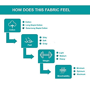 Feather & Stitch 500 TC Queen Size Damask Bed Sheet Set, 100% Soft Cotton Breathable Bedsheets, 18" Deep Pockets Sateen Weave Striped Bedding Mattress Resort Hotel Luxury Décor - (Green, Queen)