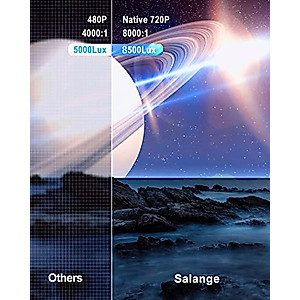 Mini Projector Outdoor Movies, WiFi Bluetooth Projector, Portable Phone Projectors, 8500 LUX, HD 1080P Supported, Compatible w iPhone, TV Stick,PS4,HDMI, Laptop Proyector