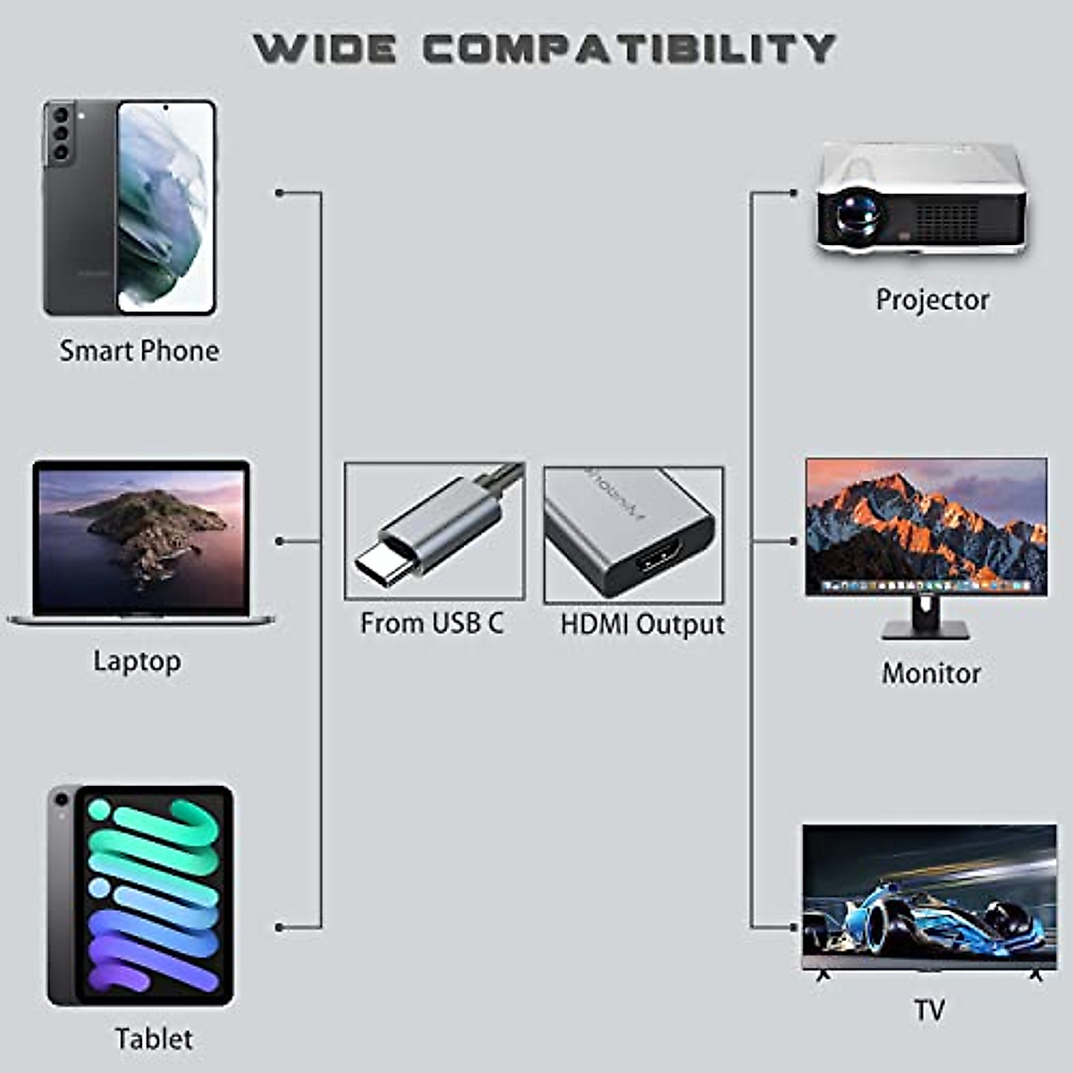 USB 3.0 to HDMI Adapter, 1080P Multi-Display Video Converter for Laptop PC Desktop to Monitor, Projector, TV. (Not Support Chromebook & MacBook.)
