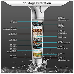 Handheld Shower Head with Filter, FEELSO High Pressure 3 Spray Mode Showerhead with 60" Hose, Bracket and 15 Stage Water Softener Filters for Hard Water Remove Chlorine and Harmful Substance