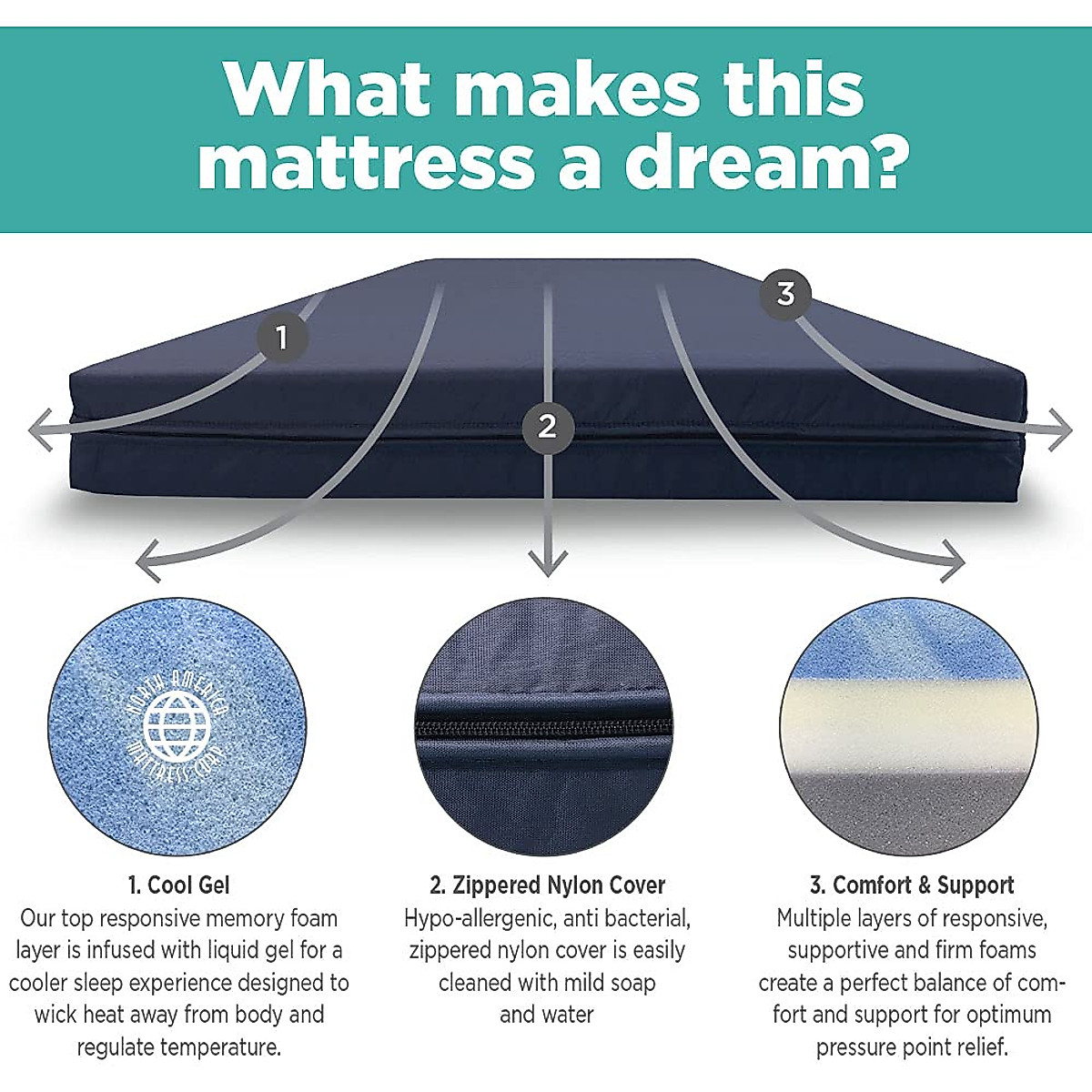 American Road Dream - Medium Comfort, Cool Gel Memory Foam Truck Mattress, 80" x 30" x 5"