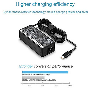 Charger for Lenovo Laptop Computer 65W 45W USB C Fast Power Adapter