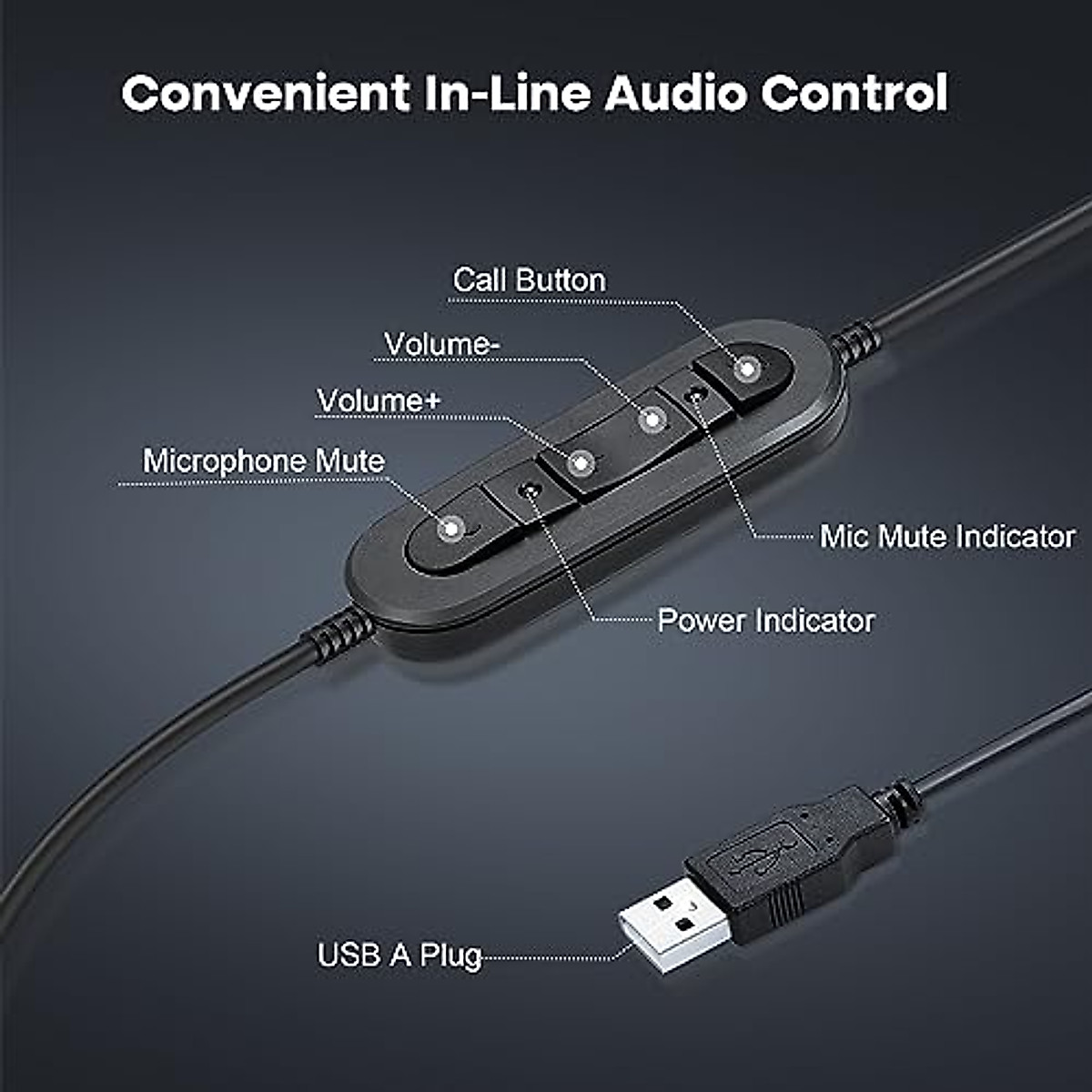 MAIRDI USB Headset with Microphone for Computer, PC Headset with Mic Noise Canceling for Laptop Teams Zoom Office Call Center Voip Phone Calls, Dictation Headset for Dragon Voice Recognition