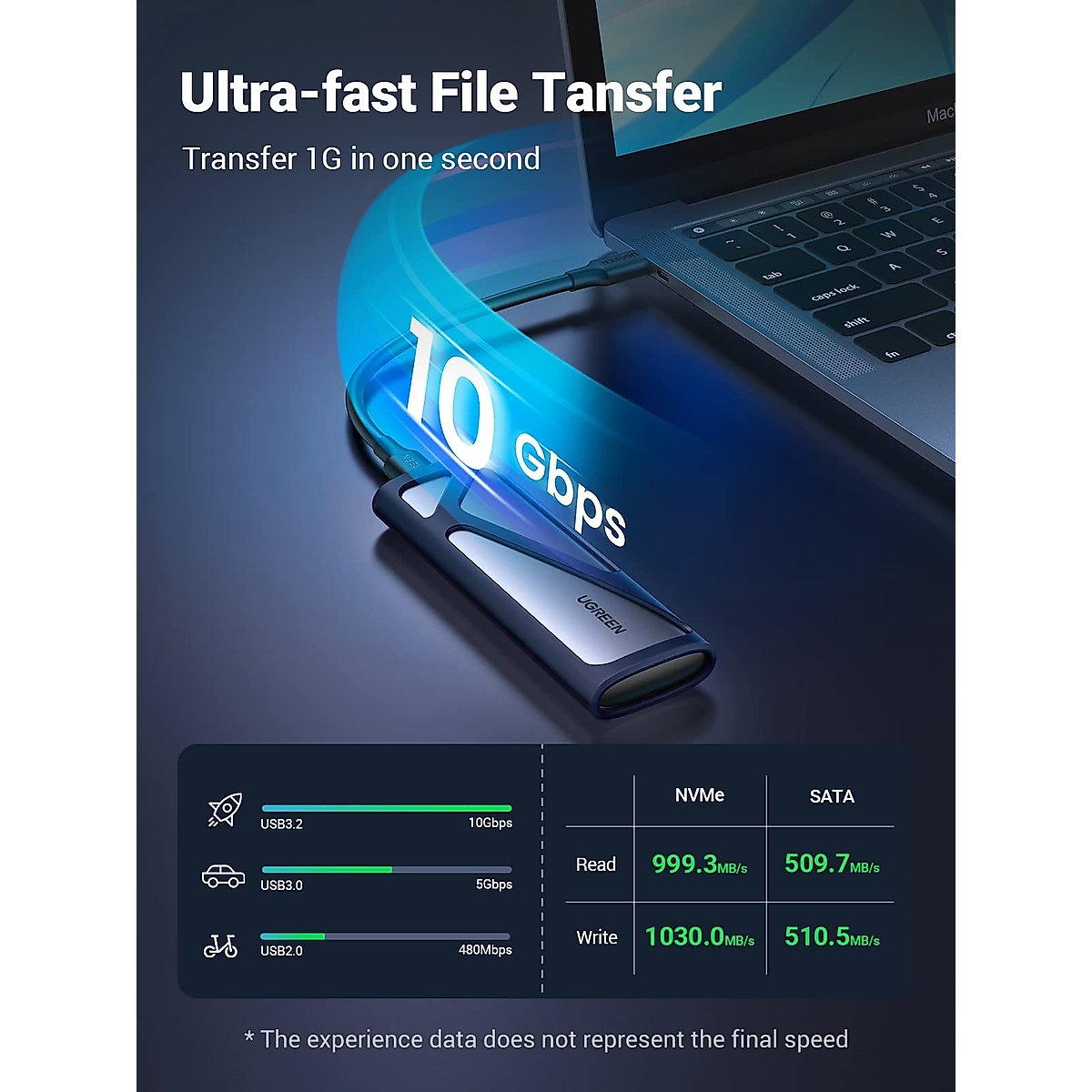 UGREEN NVMe and SATA M.2 Enclosure Tool-Free, 10Gbps USB C 3.2 Gen2, Supports UASP Trim, NVMe SSD Enclosure Supports M and B&M Keys 2280/2230/ 2242/2260 SSDs