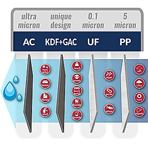 iSpring FP15Q Quick-Change 5 Micron Sediment Filter, White,Small