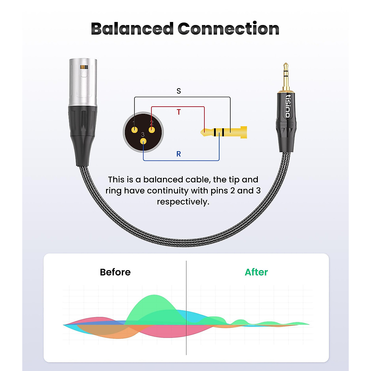tisino 3.5mm to XLR Balanced Cable Adapter, Gold-Plated 1/8 inch Mini Jack Aux to XLR Male Mono Audio Cord for Cell Phone, Laptop, Speaker, Mixer - 1ft