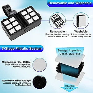 fishkeeper Hang On Back Aquarium Filter for 5-20 Gallon, 132GPH Multi-Layer Filtration/Remove Oil Stains/Quiet/Adjustable Water Flow Fish Tank Sponge Filter for Freshwater Saltwater Tank