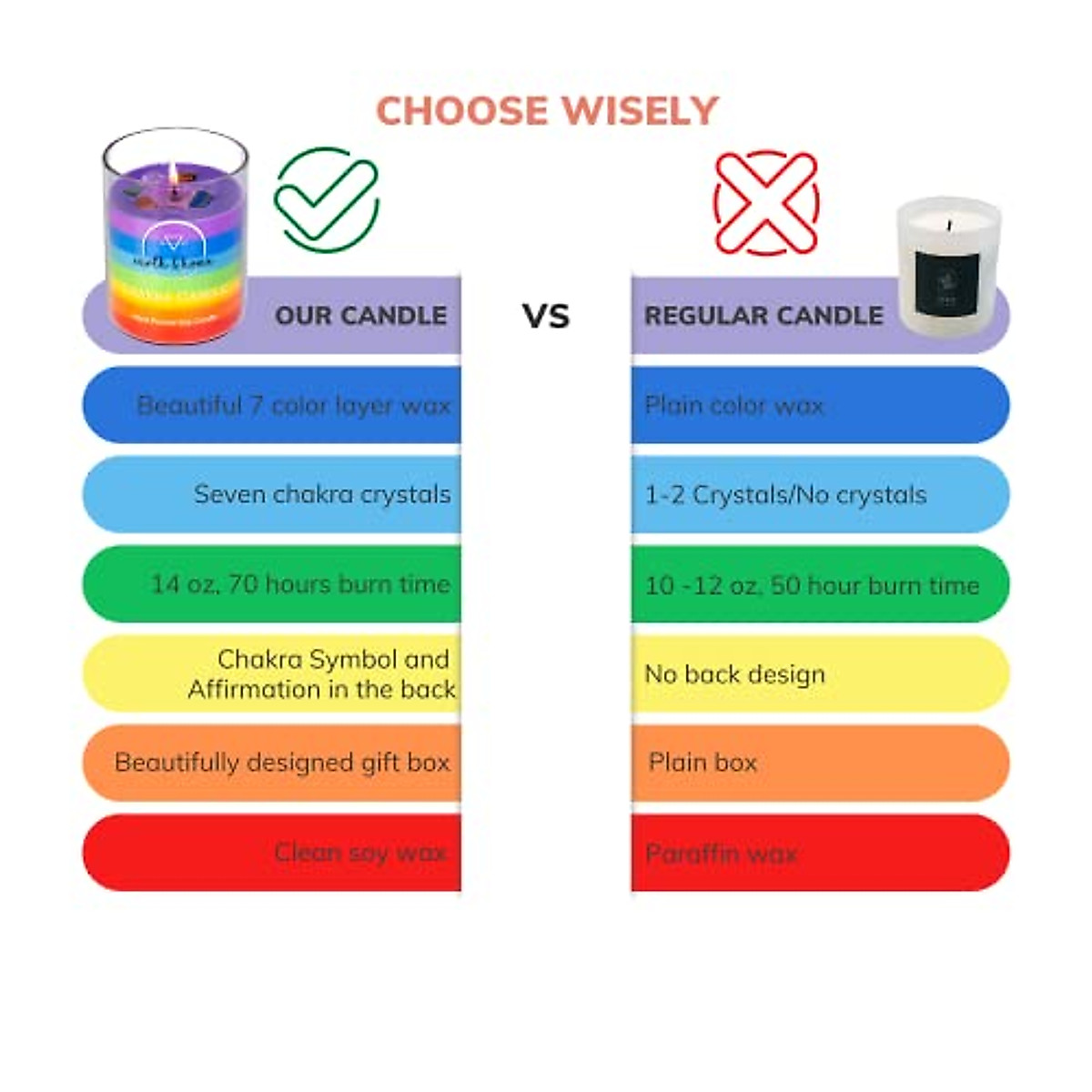 Chakra Crystal Candle - Crystals and Healing Stones Chakra Candle - Healing Candles with Crystals Inside - Spiritual Candle/Manifestation Candle for Positive Energy and Cleansing (Citronella)