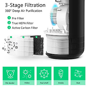 CFKREYA Replacement HEPA Filter for Afloia Fillo, Halo, Also Compatible with Mooka Allo Air Puri-Fier, 3-in-1 H13 True HEPA Filtration, 2 Pack