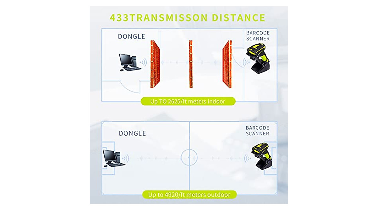 Symcode Wireless 2D Barcode Scanner | Long Range, Durable, 3-in-1