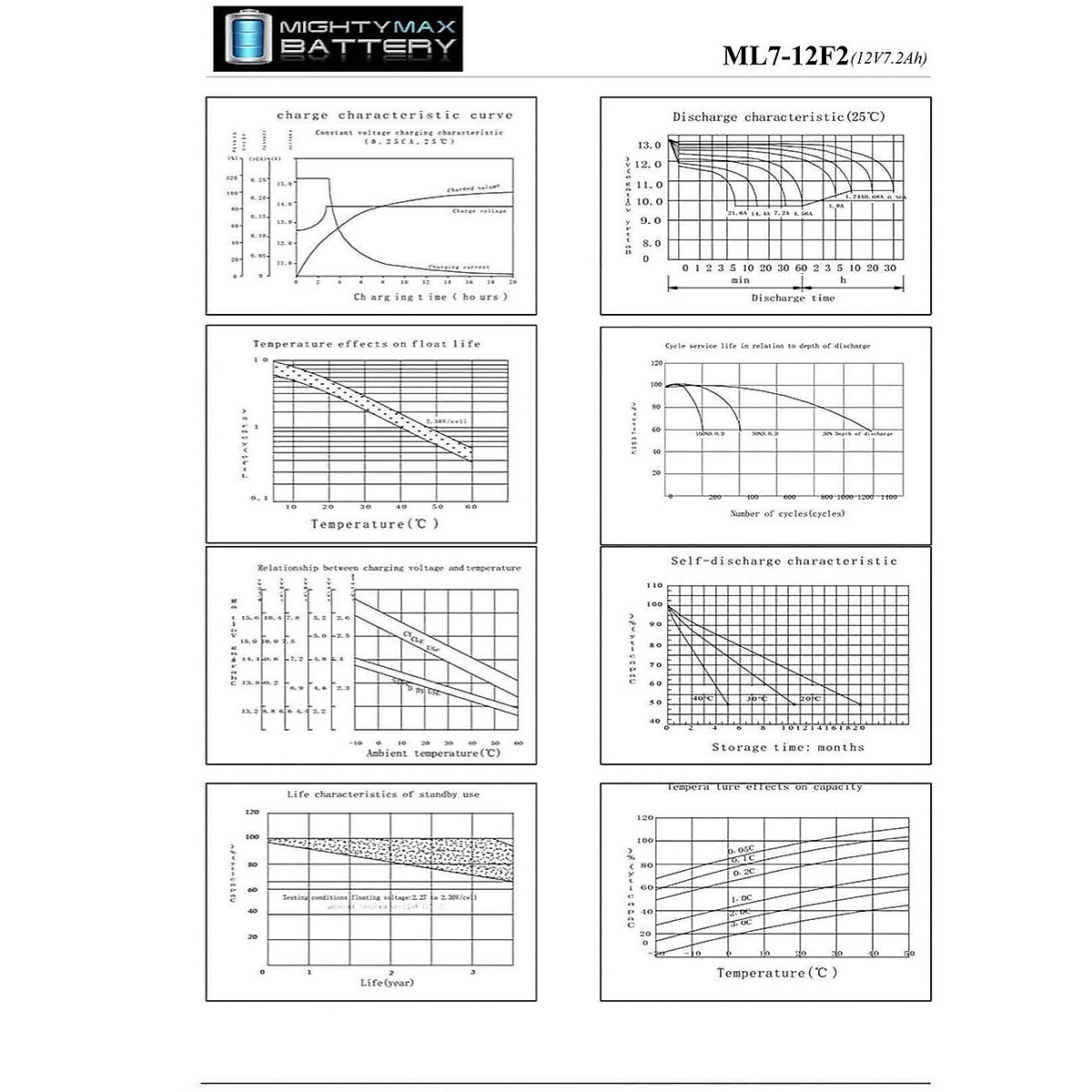 Mighty Max Battery 12V 7Ah F2 Replacement Battery for Mighty Mule Gate Opener FM500