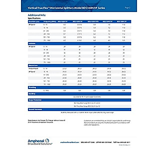 Extreme 3 Way Unbalanced HD Digital 1GHz High Performance Coax Cable Splitter - BDS103H