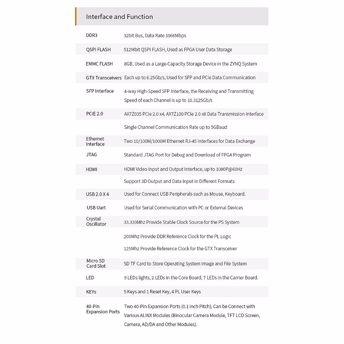 ALINX AX7Z035: XILINX Zynq-7000 SoC XC7Z035 ZYNQ ARM 7035 FPGA Development Board SoMs PCIE Accelerator Card SFP 8G eMMC
