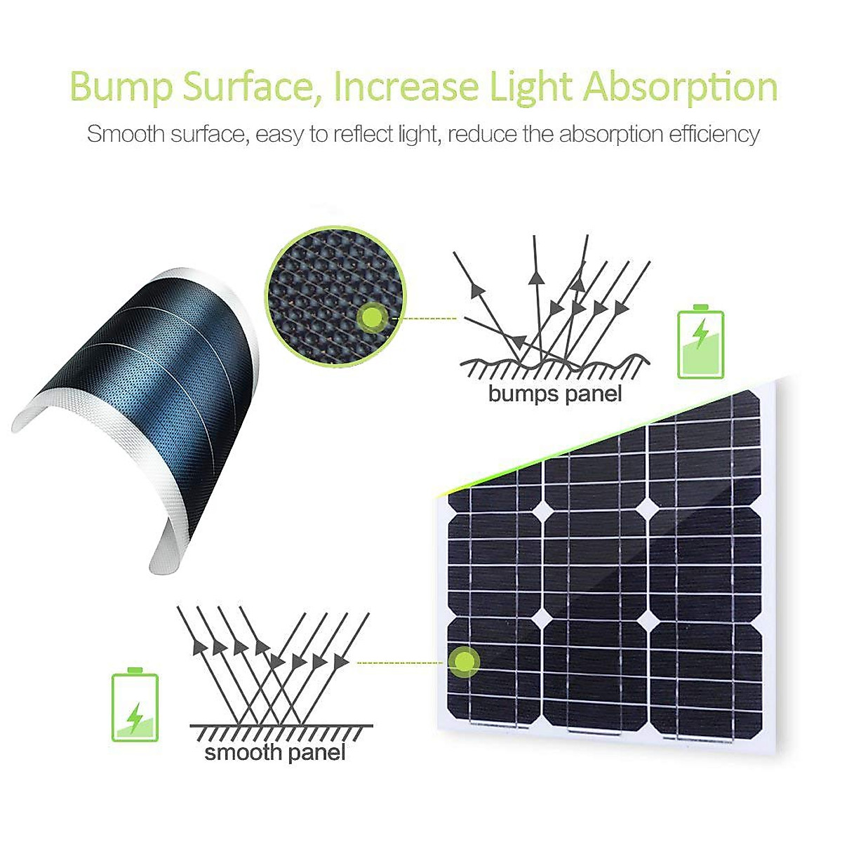 Thin Film Solar Panel Photovoltaic Cell Small Flexible Cargador Solar Charger Amorphous Etfe 1.5w 1.5v 200ma (Black)