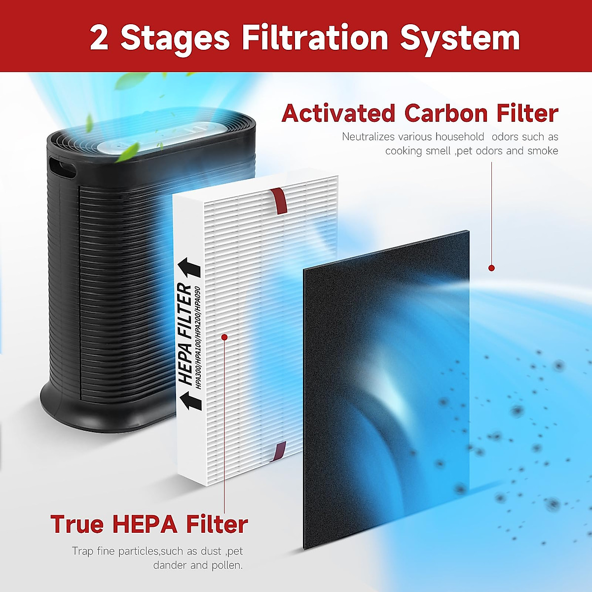 HPA100 True HEPA Replacement Air Filter Compatible with HPA094, HPA104, HPA105 HPA3100, HPA5100 Series Purifier, Replace HRF-ARVP100, 3 HEPA Filter R and 3 Pre-Cut Carbon Filter A