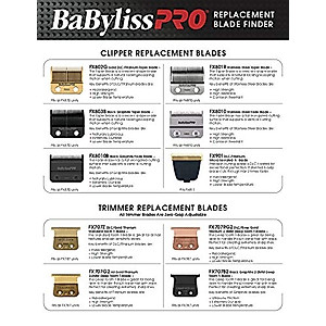 BaBylissPRO BarberologySILVERFX/ROSEFX Trimmer and Replacement Blade (FX788)