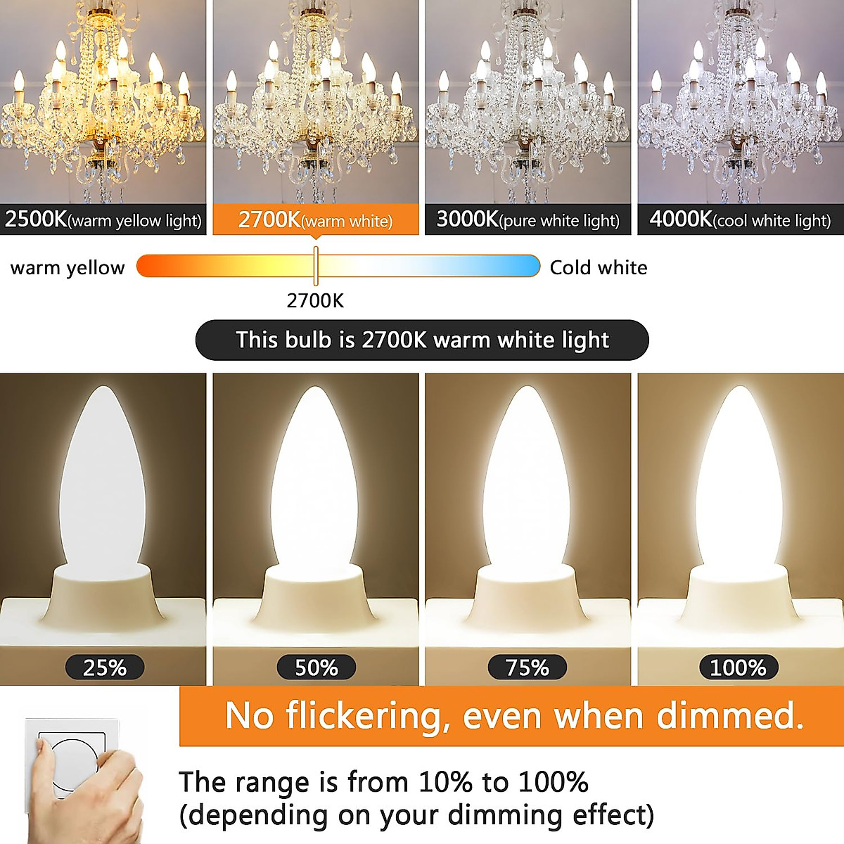 USOWAY E12 4W LED Frosted Candelabra 40W Equivalent, Frosted Glass, 2700K Warm White, 350 Lumens, Candle Light Bulbs (6)