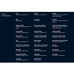 Moto G fast | 2020 | Unlocked | Made for US by Motorola | 3/32GB | 16MP Camera | White