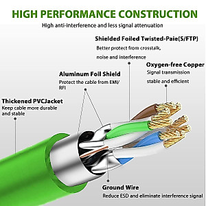 Cat8 Ethernet Cable 1FT, Indoor&Outdoor, Heavy Duty High Speed 26AWG Cat8 Network LAN Cable 2000Mhz, 40Gbps with Gold Plated RJ45 Connector, Weatherproof S/FTP UV Resistant for Router,Modem,PC Green