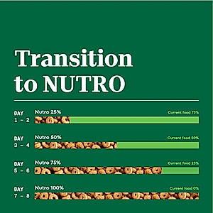 Nutro Natural Choice Senior Dry Dog Food, Lamb and Brown Rice Recipe, 30 lbs.