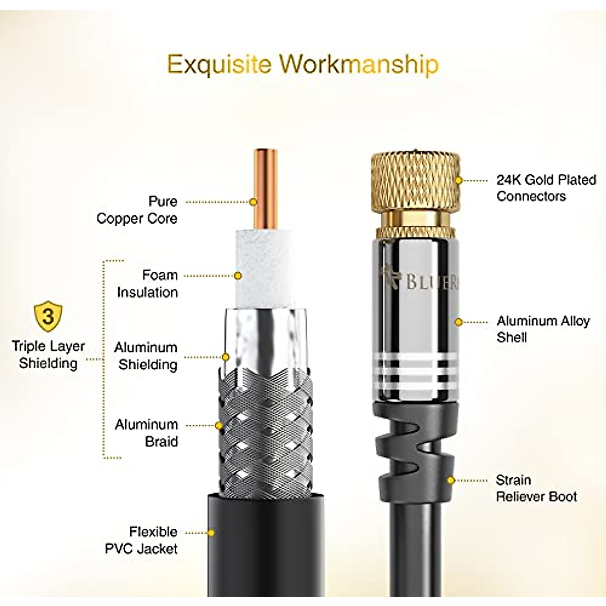 BlueRigger RG6 Digital Coaxial Audio Video Cable (10FT, Male F Type Connector, Triple Shielded) – Coax Cable for HDTV, CATV, DVB-T2/C/S, Cable Modem, Radio, Satellite Receivers