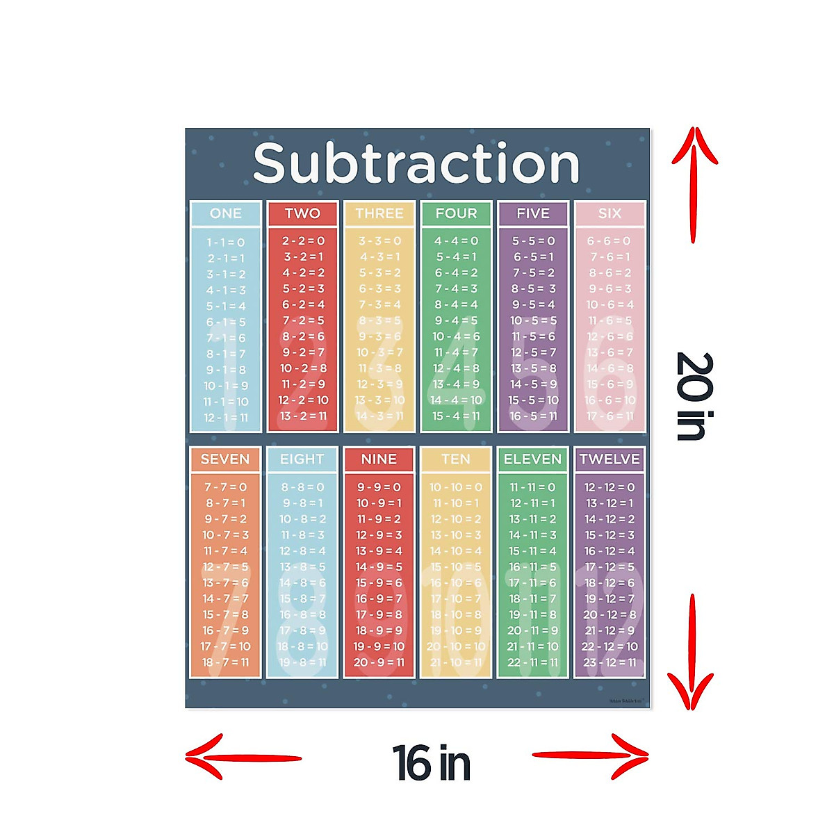 8 Kids Educational Math Posters - Large UV Gloss Laminated Classroom Charts Includes Multiplication, Fractions And Decimals