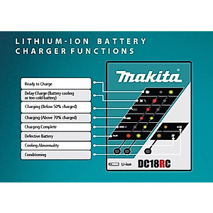 MAKITA DC18RC Charger 7.2-18V Output 120V Input NEW