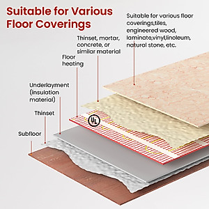 40 sqft HEATIT Warmmat Electric Radiant Self-adhesive Floor Heat Heating System & ET-7A Thermostat & Alarm Monitor