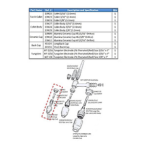 WeldingCity 14-pcs TIG Welding Torch Accessory Kit 1/16"-3/32"-1/8" (AK4) Collet-Collet Body-Ceramic Cup-Tungsten Electrode (Red)-Back Cap for Torch 9, 20 & 25 Weldcraft Miller Lincoln Hobart ESAB