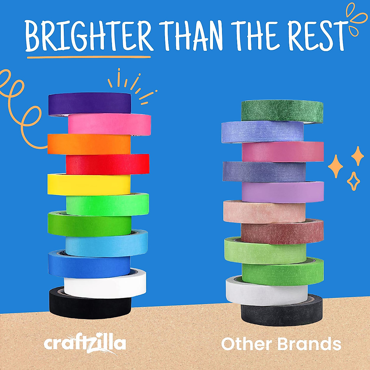 Craftzilla Colored Masking Tape – 6 Roll Multi Pack – 180 Feet x 1 Inch of Colorful Craft Tape – Vibrant Rainbow Colored Painters Tape – Great for Arts & Crafts, Labeling and Color-Coding