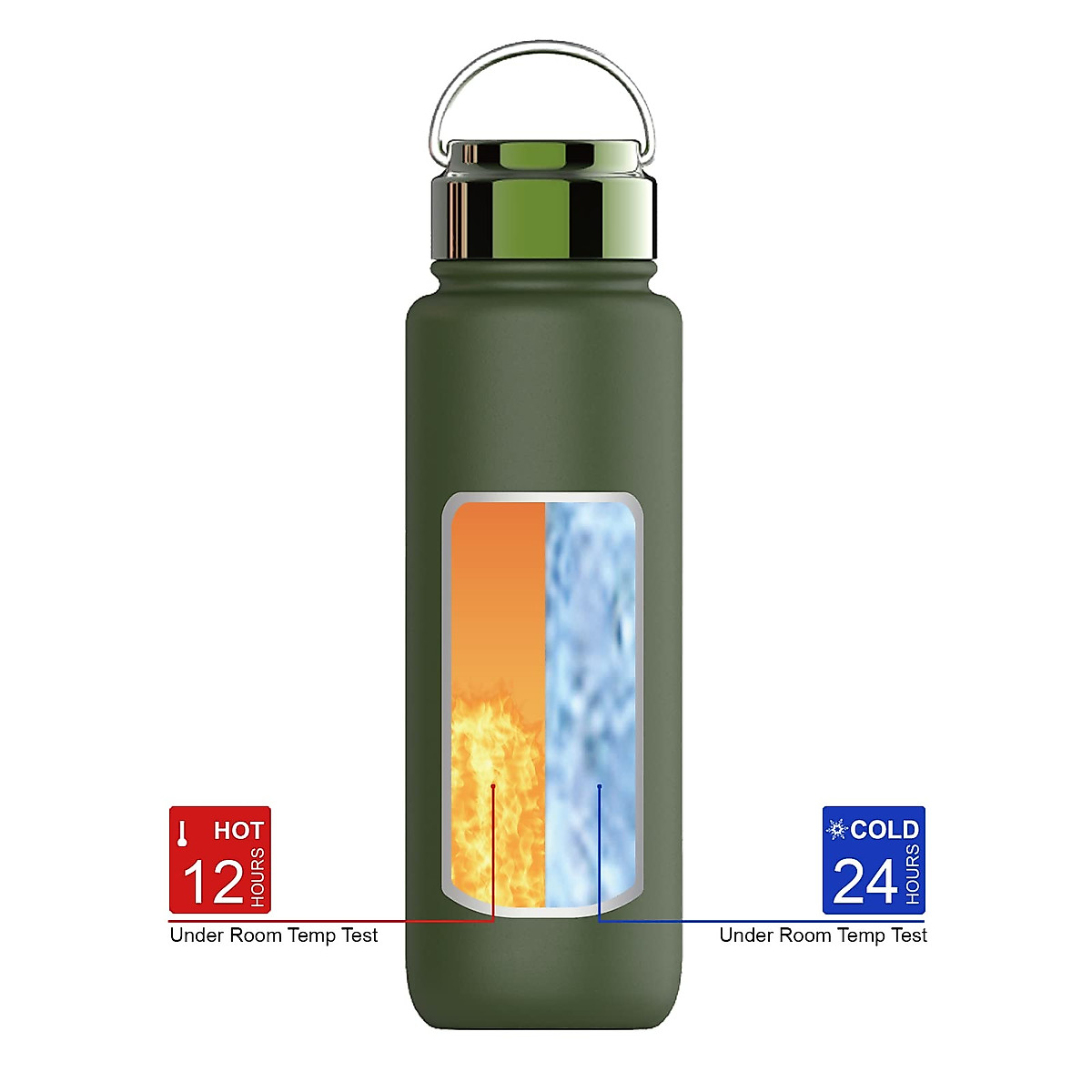 Stainless Steel Water Bottle-PINKAH 25OZ Double Wall Vacuum Insulated Travel Sports Bottle, Leak Proof and Sweat Proof Sports Bottle with Wide Mouth Lid for Office, Outdoor Camping