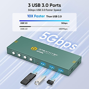 USB3.0 KVM Switch HDMI 4K@60Hz for 4 Computers Share 1 Monitor, KVM Switch 4 Port with 3 USB 3.0 Ports Share Keyboard Mouse, Support Button Switch, Plug and Play