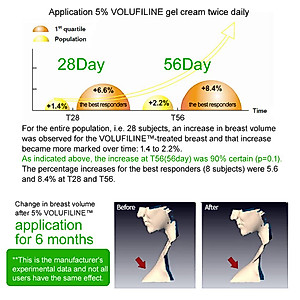 [ Volufiline 30ml ] Cosmetic Ingredient -100% Volufiline Ampoule 30ml(1 fl. oz) France SEDERMA | Cosmetic Grade | For face and body Improve Skin Elasticity, Wrinkle Improvement