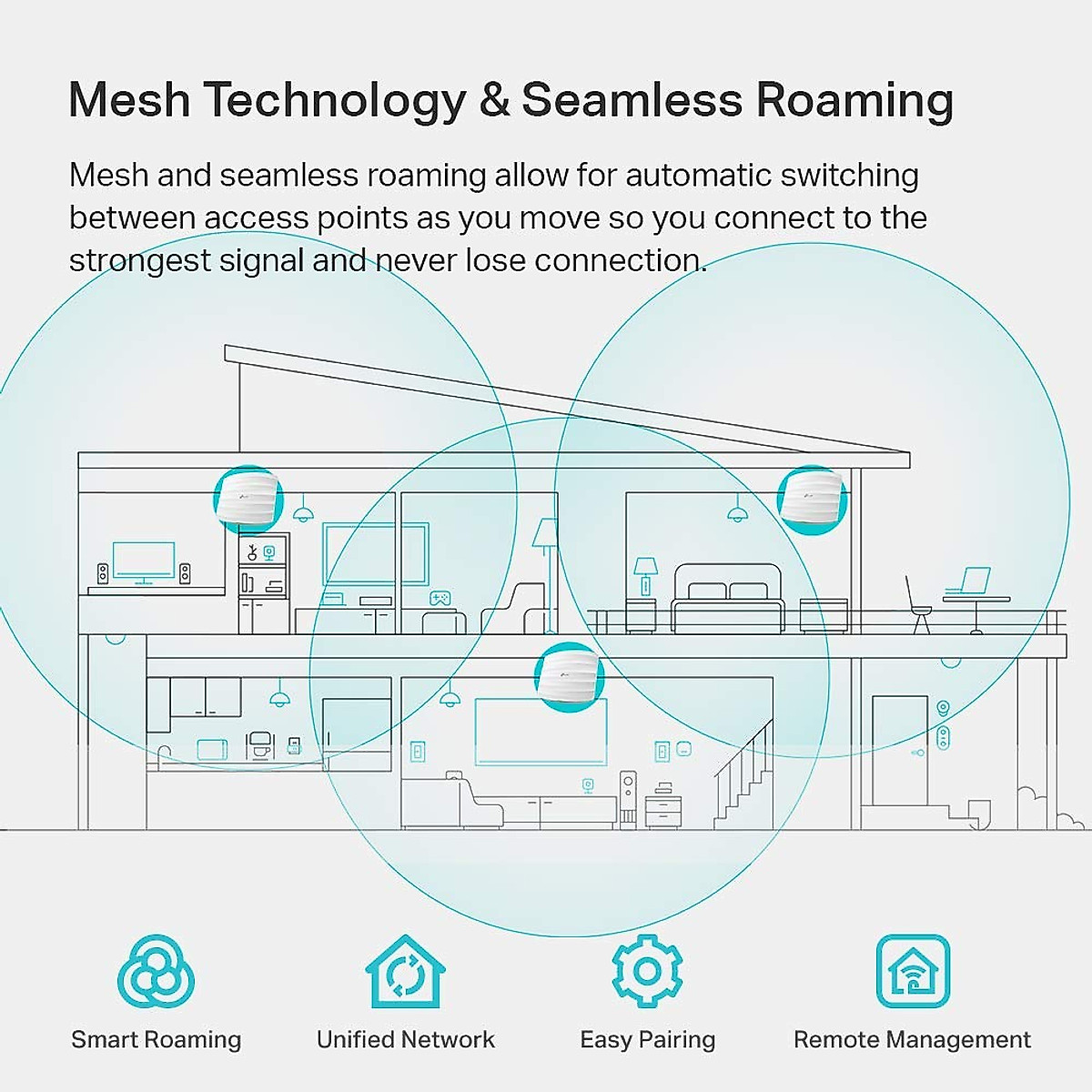TP-Link EAP245 V3 | Omada AC1750 Gigabit Wireless Access Point | Business WiFi Solution w/ Mesh Support, Seamless Roaming & MU-MIMO | PoE Powered | SDN Integrated | Cloud Access & Omada App | White