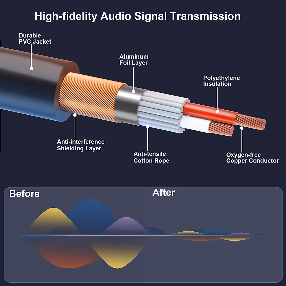 Yatime 100ft XLR Microphone Cable - Oxygen-Free Copper (OFC) Male to Female Balanced XLR Mic Cable