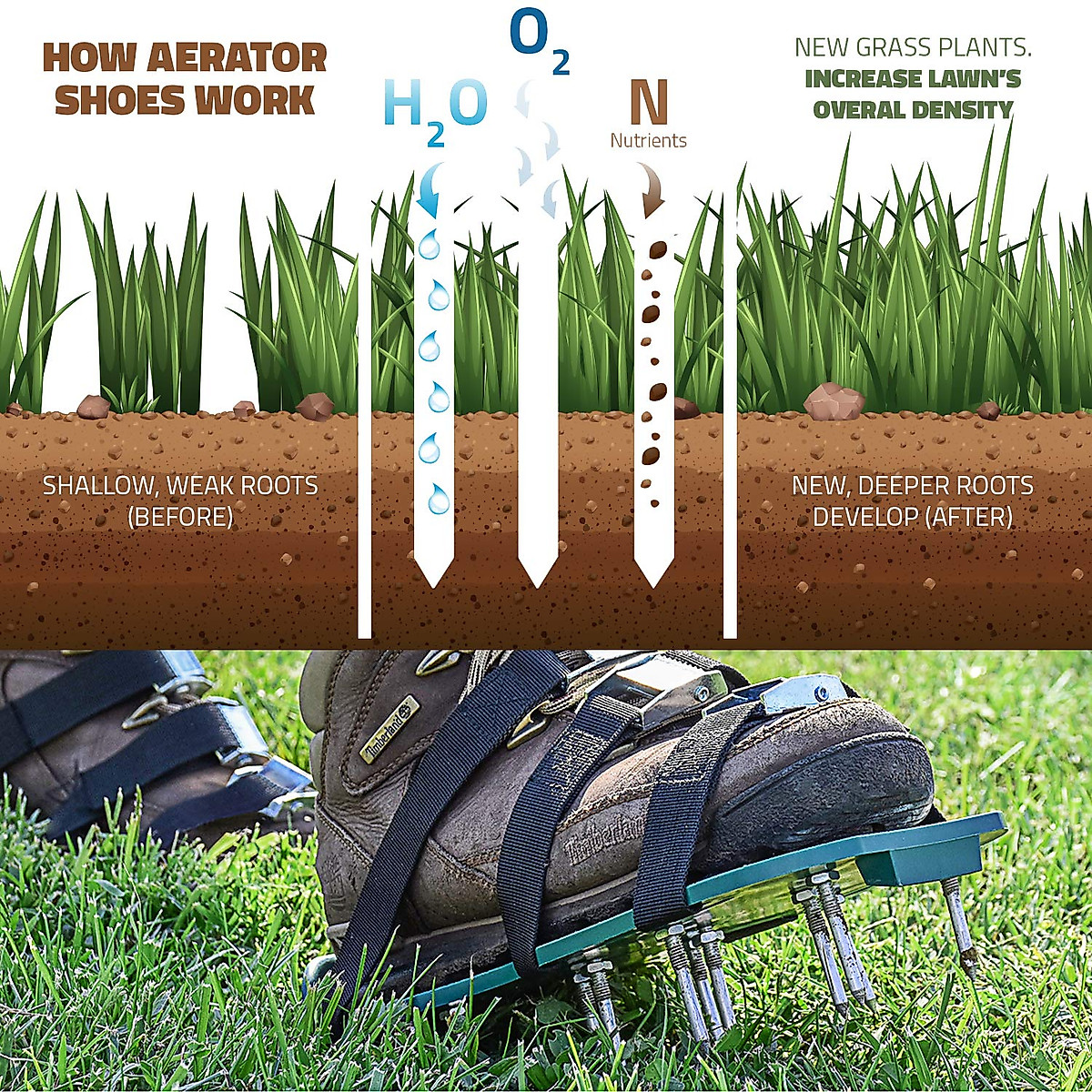 Abco Tech Lawn Aerator Shoes - for Aerating Lawn Soil - 3 Adjustable Straps and Heavy Duty Metal Buckles - One Size Fits All - Aerator Lawn Tool for Gardening, Lawn Care | Aeration Shoes for Lawn