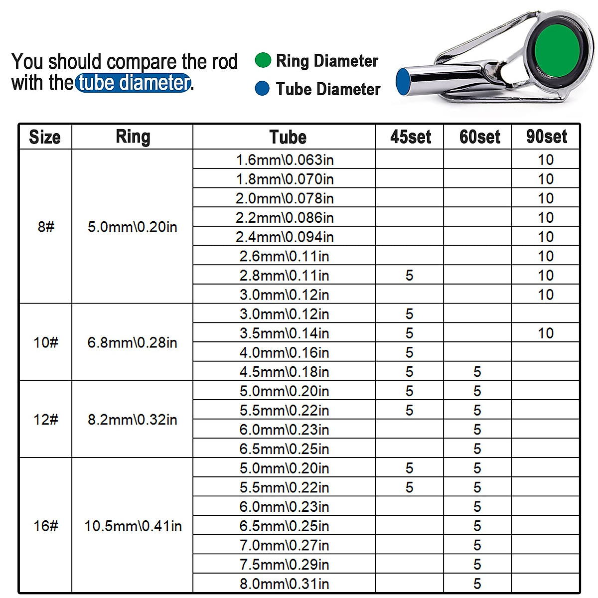 9KM DWLIFE Fishing Rod Tip Repair Kit 45pcs, Silver Stainless Steel, Wear Resistant Ceramic Ring, Guide Replacement