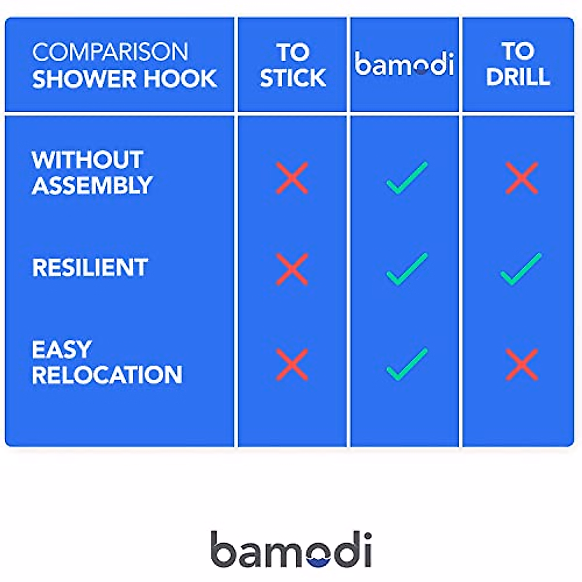 Bamodi Shower Hooks Set - Glass Door Shower Hooks 11 cm - Extremely Lightweight Bathroom Hooks Bath Shower Screen - Use as a Towel Hanger Bathroom Holder Shower Door