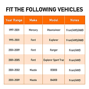 PAROD Pair 515003 Front Wheel Hub Bearing Assembly Fit for 1997-2001 Mercury Mountaineer, 1995-2001 Ford Explorer, 2001-2009 Ranger, B4000, 2001-2005 Explorer Sport Trac, 2001-02 Mazda B3000 4WD W/ABS