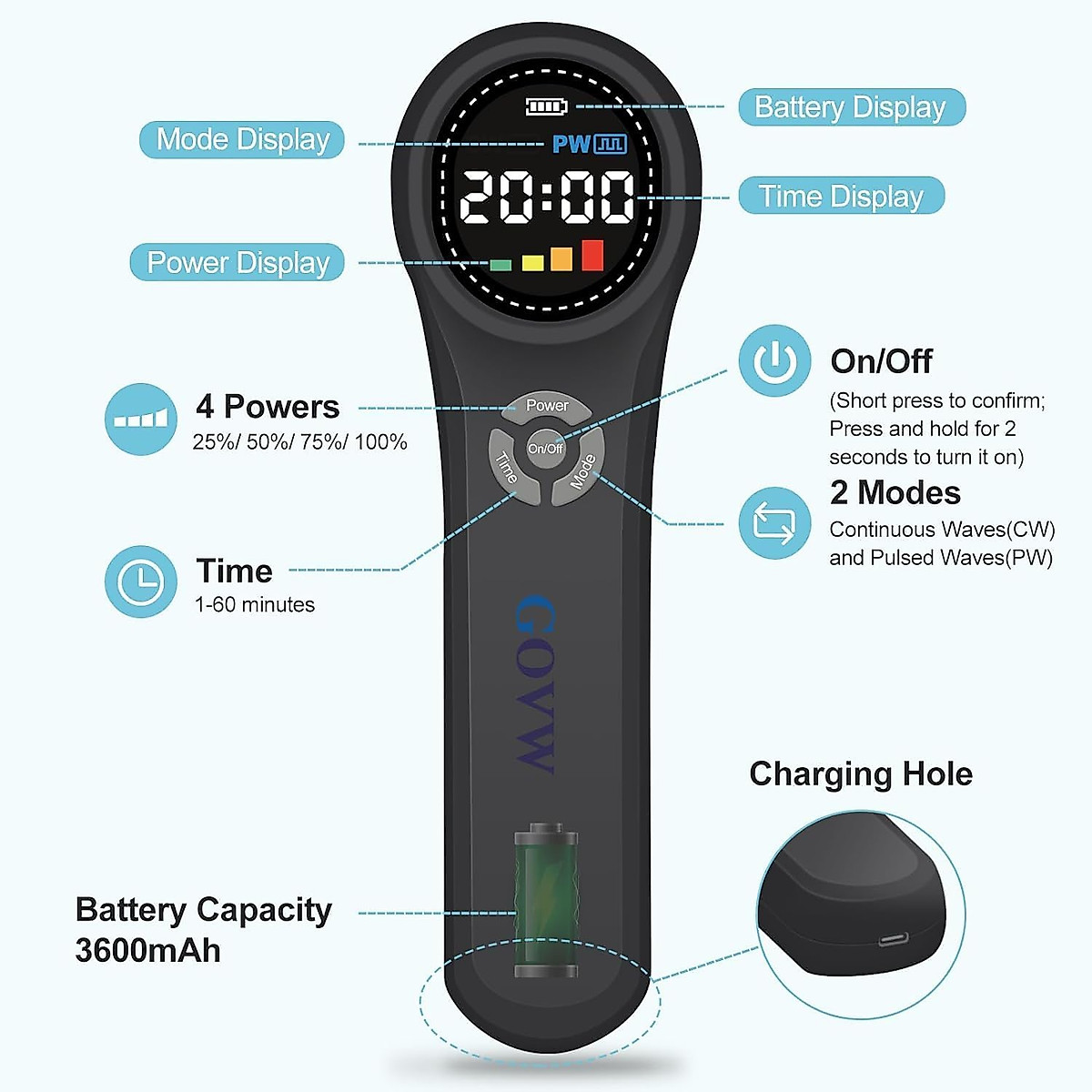 GOVW Cold Laser Therapy for Dogs, 4x980nm+4x810nm+16x660nm, Cold Laser for Horses, Veterinary Laser Therapy Machine, Pet Laser Therapy, Cold Laser Therapy Pain Relief Device for Animals Like Cats