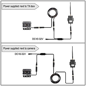 Haloview 7'' 720P Wireless Range Dominator System RD7S MAX