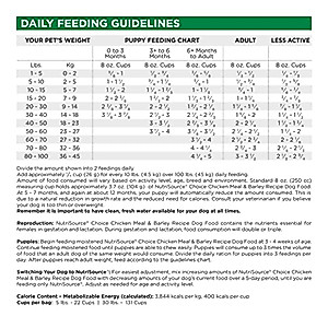 NutriSource Choice Dry Dog Food, Chicken and Barley, 30LB