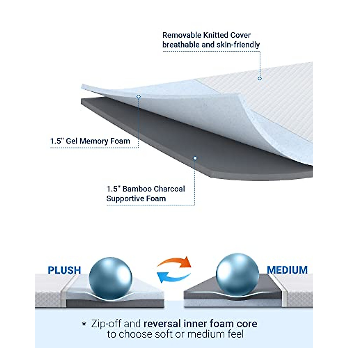 Avenco California King Size Memory Foam Bed Mattress 3 Inch, Gel-Infused Cal King Cooling Pad with Removable Cover, CertiPUR-US Certified, White (T4FM05)