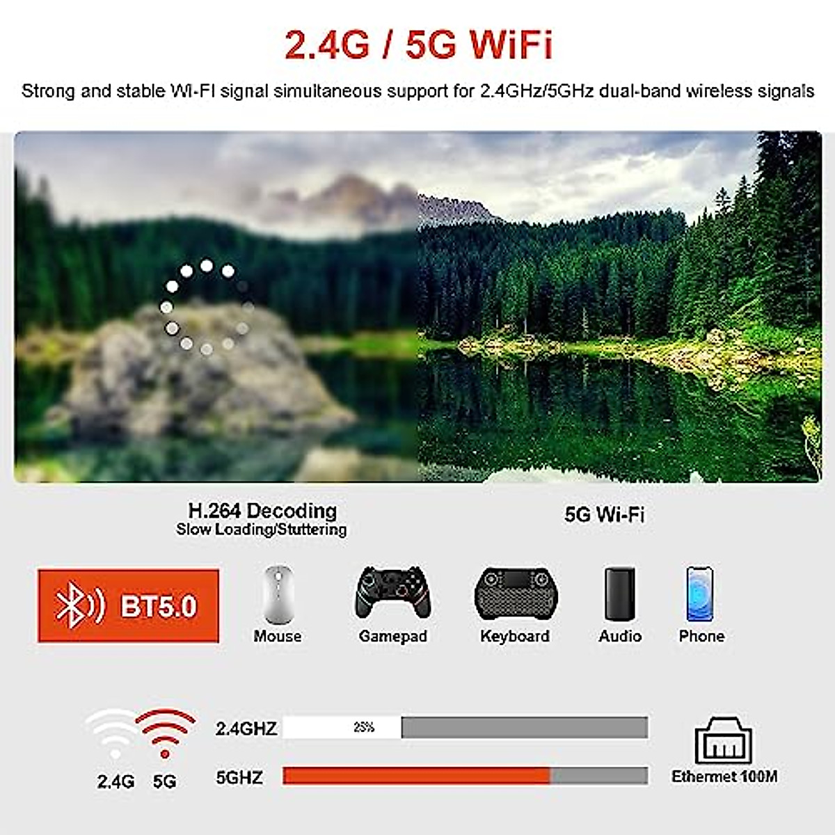 Android TV Box, 4GB RAM 32GB ROM QPLOVE Q18 Boxed TV Android H618 Quad Core Cortex-A53 CPU Mali-G31 GPU 2.4G/5G Dual Band WiFi6 BT5.0 6K 3D HDR10 H265 Smart TV Box